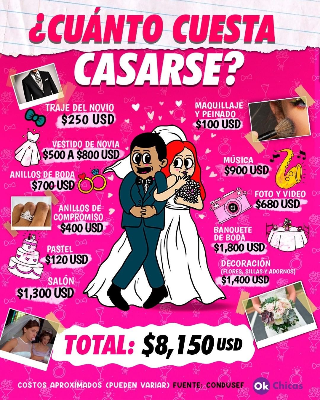  Cu nto Cuesta Casarse Total 8 150 USD Memes